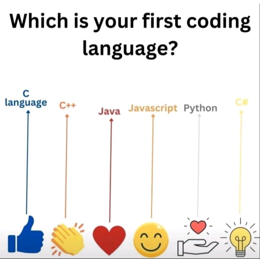 Ritik Jaiswal on LinkedIn: #python #java #c #c #javascript Ritik Jaiswal on LinkedIn: #python #java #c #c #javascript