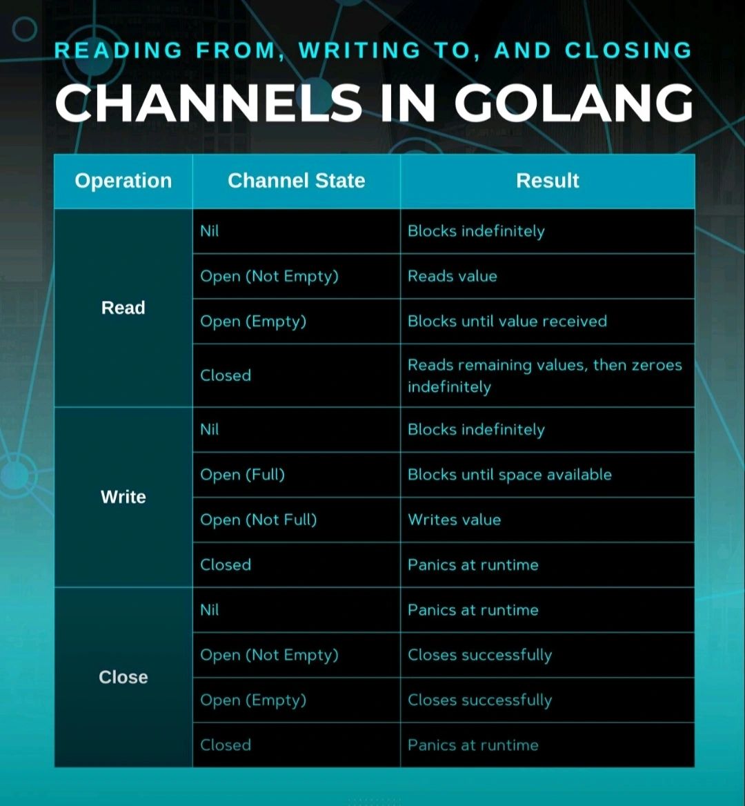 Rajat Kumar on LinkedIn: #golang #unbuffered_channel #buffered_channel Rajat Kumar on LinkedIn: #golang #unbuffered_channel #buffered_channel