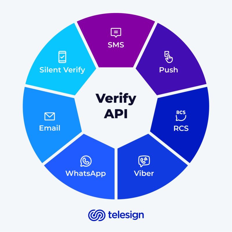 Kexin SHI on LinkedIn: Introducing Verify API, Telesign's new ... Kexin SHI on LinkedIn: Introducing Verify API, Telesign's new ...
