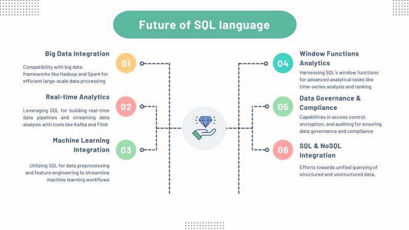 Nandhini Venugopal on LinkedIn: #sql #datascience #futureready #sql Nandhini Venugopal on LinkedIn: #sql #datascience #futureready #sql