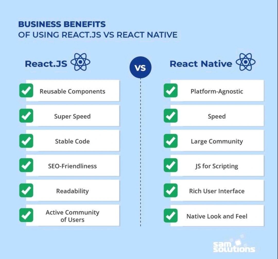 Furqan Hameed on LinkedIn: #reactnative #javascript #reactjs #html # ... Furqan Hameed on LinkedIn: #reactnative #javascript #reactjs #html # ...