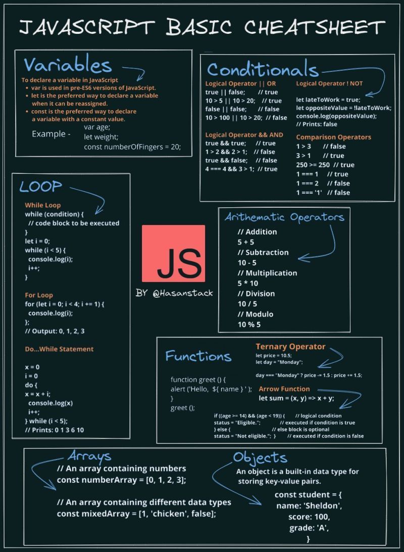 Rukhsar Shahin on LinkedIn: #webdevelopment #javascript #reactjs # ... Rukhsar Shahin on LinkedIn: #webdevelopment #javascript #reactjs # ...