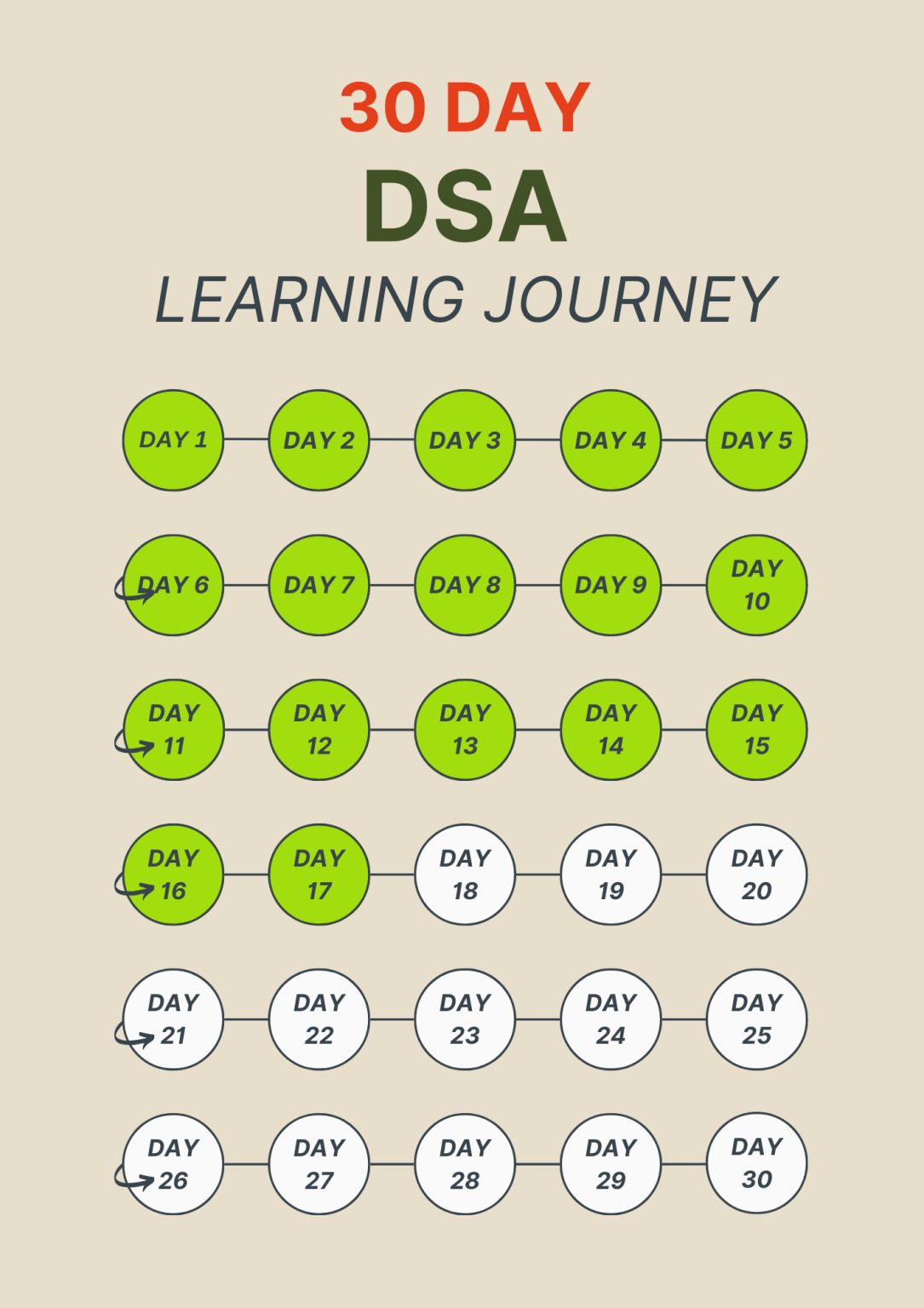 Ritik Raj on LinkedIn: #dsa #learningjourney #coding #programming # ... Ritik Raj on LinkedIn: #dsa #learningjourney #coding #programming # ...