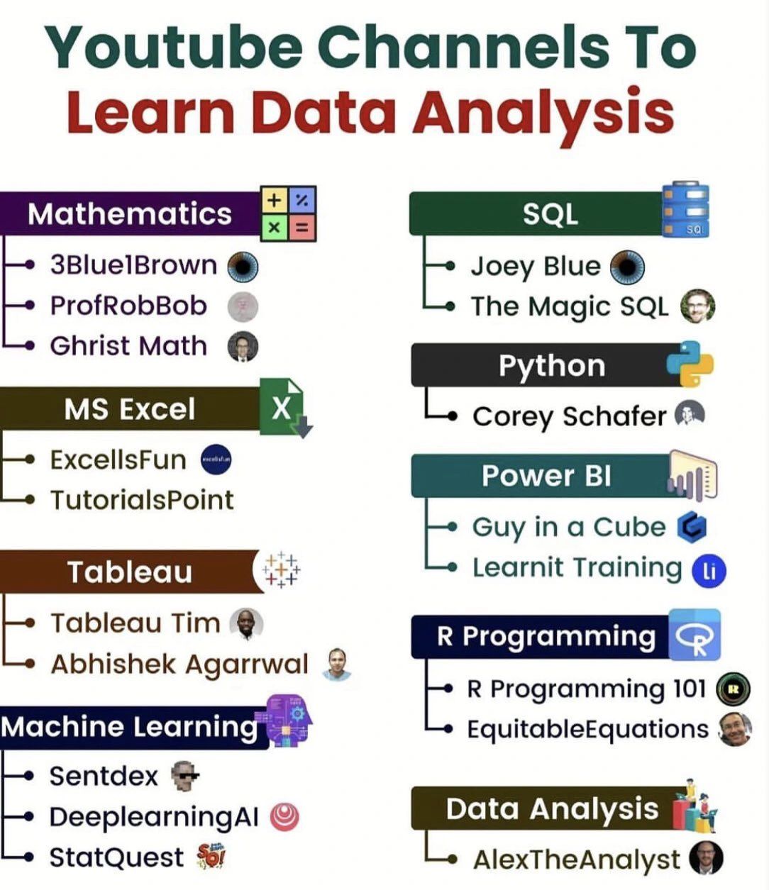 Parvej Rijwan on LinkedIn: #data #python #sql #mxexcel #powerbi #tablue ... Parvej Rijwan on LinkedIn: #data #python #sql #mxexcel #powerbi #tablue ...