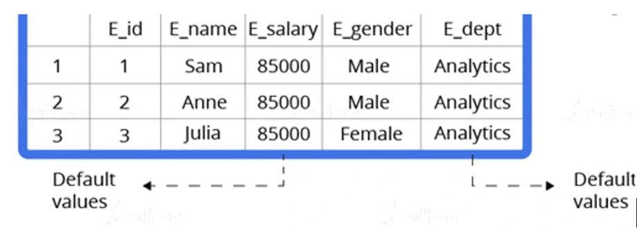 Kapil Goyal on LinkedIn: #skill #sql #dataset #data #dataanalytics # ... Kapil Goyal on LinkedIn: #skill #sql #dataset #data #dataanalytics # ...