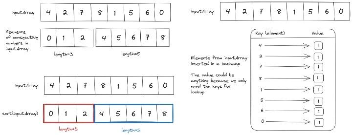 Nikhil Tiwari on LinkedIn: 🚀 Let's Dive into Arrays: Finding Maximum ... Nikhil Tiwari on LinkedIn: 🚀 Let's Dive into Arrays: Finding Maximum ...