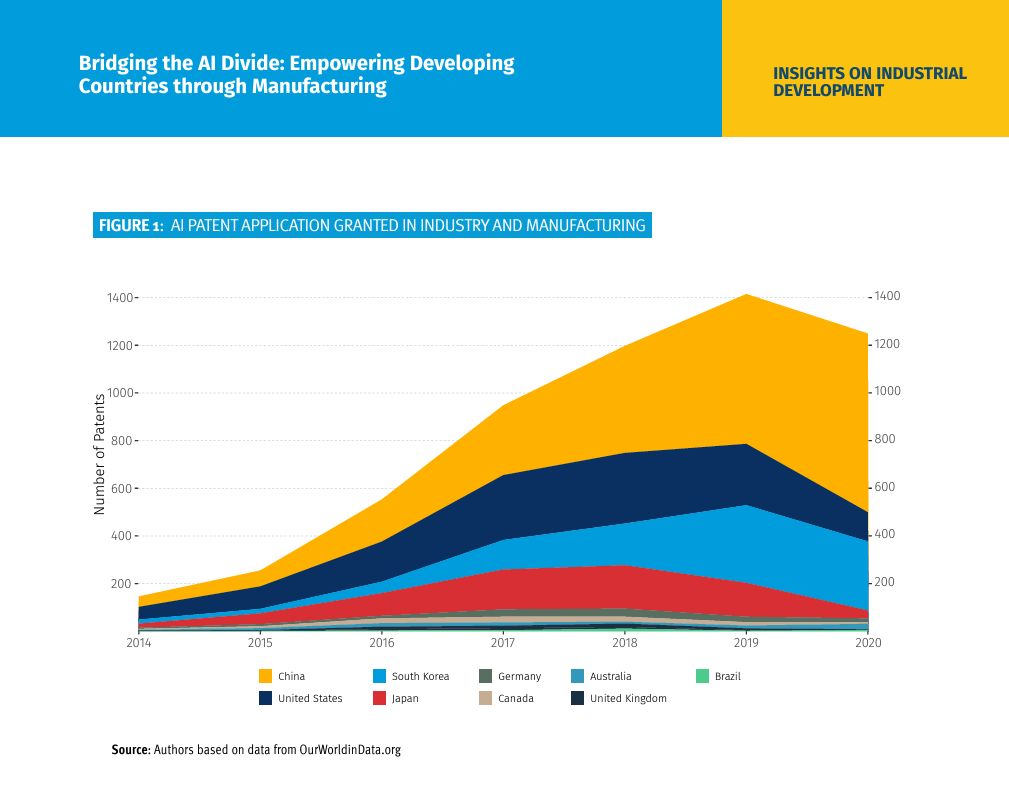 Masoud Shafaghi on LinkedIn: #ai_patents #ai_innovation # ... Masoud Shafaghi on LinkedIn: #ai_patents #ai_innovation # ...