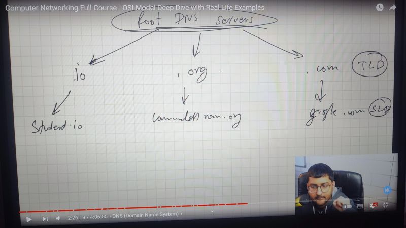 Abhiraj singh on LinkedIn: Completed computer networking course from ... Abhiraj singh on LinkedIn: Completed computer networking course from ...