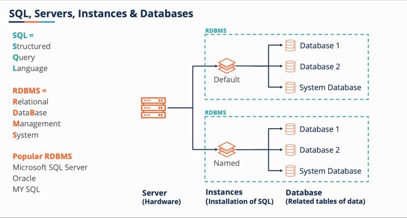 Melchizedek Fon on LinkedIn: #sql #sqlserver #sqldeveloper #sqlqueries ... Melchizedek Fon on LinkedIn: #sql #sqlserver #sqldeveloper #sqlqueries ...
