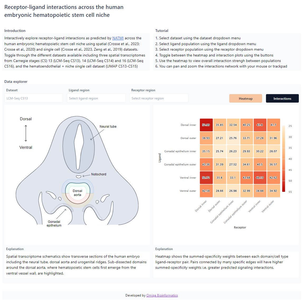 Omiqa Bioinformatics on LinkedIn: #hscdevelopment #bioinformatics # ... Omiqa Bioinformatics on LinkedIn: #hscdevelopment #bioinformatics # ...