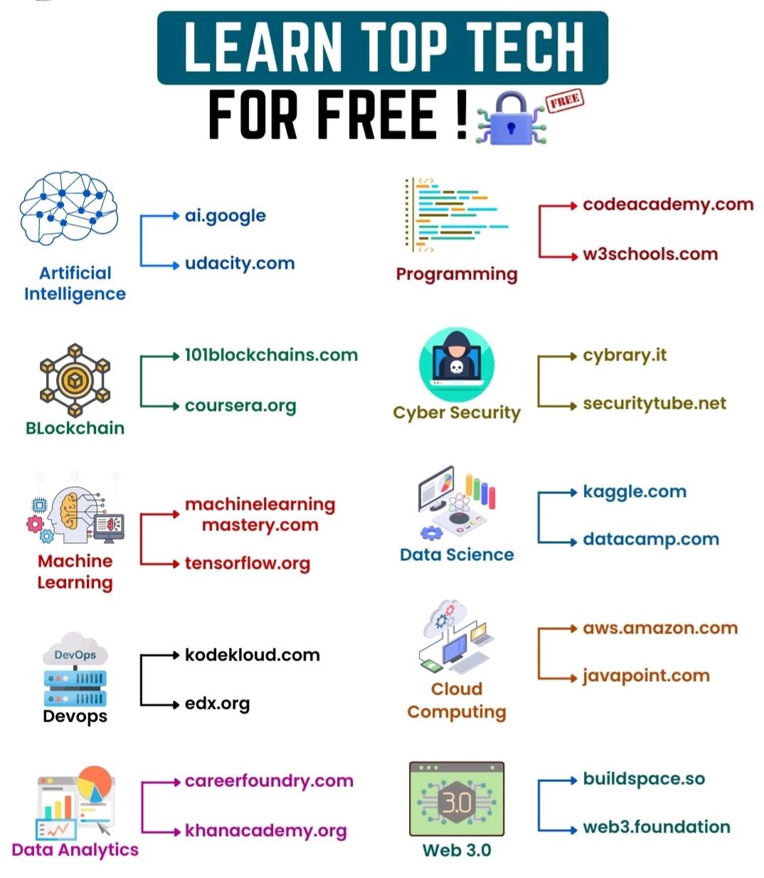 Rahul Choudhary on LinkedIn: #programming #language #ai # ... Rahul Choudhary on LinkedIn: #programming #language #ai # ...