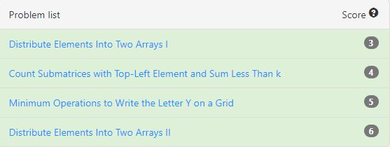 Abhishek Kumar Nag on LinkedIn: #leetcode #dsa #cp #contest #coding Abhishek Kumar Nag on LinkedIn: #leetcode #dsa #cp #contest #coding
