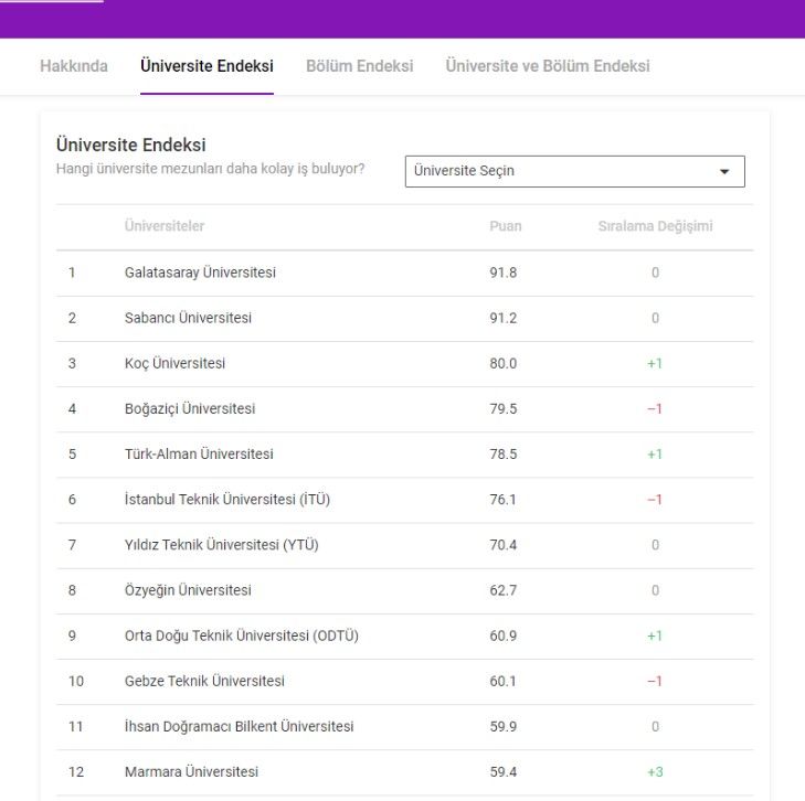 Galatasaray Üniversitesi LinkedIn‘de: Daha kolay iş bulmak ve ... Galatasaray Üniversitesi LinkedIn‘de: Daha kolay iş bulmak ve ...