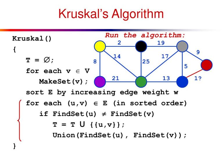 mayank negi on LinkedIn: What is the Kruskal algorithm in C programming ... mayank negi on LinkedIn: What is the Kruskal algorithm in C programming ...