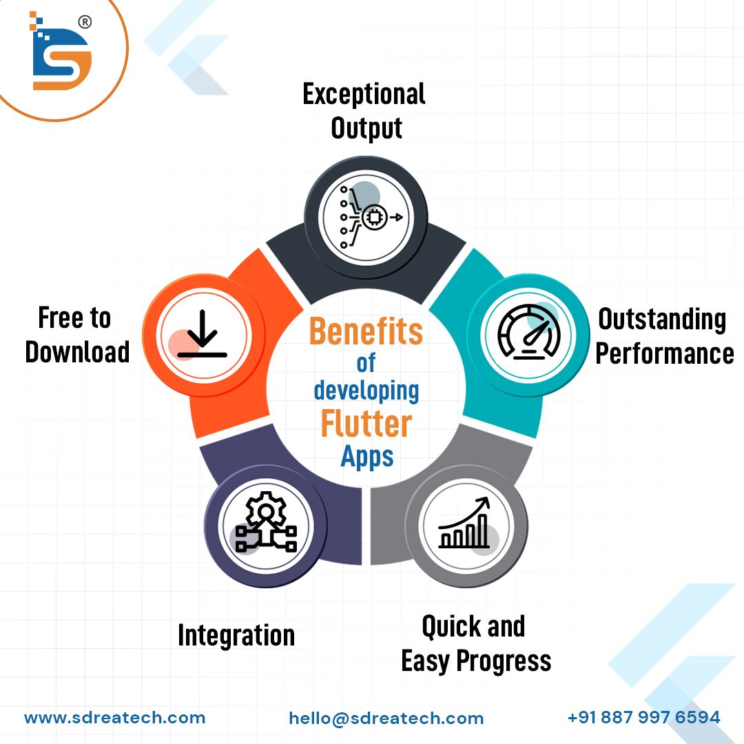Sdreatech on LinkedIn: #flutter #flutterappdevelopment #flutterapp # ... Sdreatech on LinkedIn: #flutter #flutterappdevelopment #flutterapp # ...
