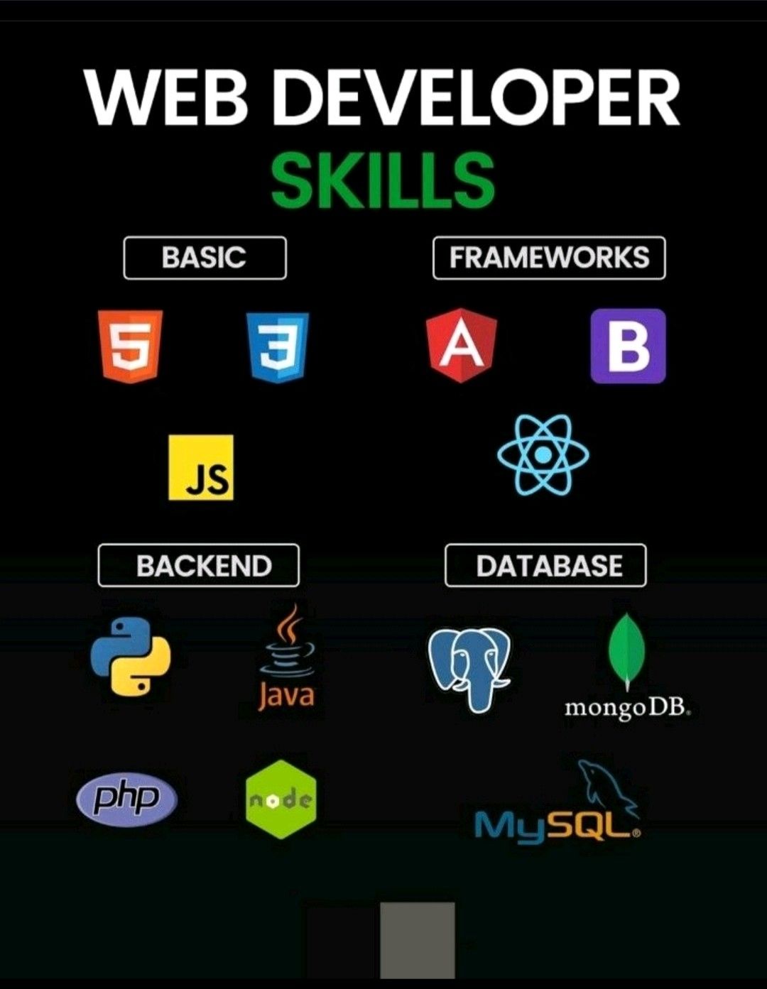 Ravi kumar Sahu on LinkedIn: #python #pythondeveloper #python3 # ... Ravi kumar Sahu on LinkedIn: #python #pythondeveloper #python3 # ...