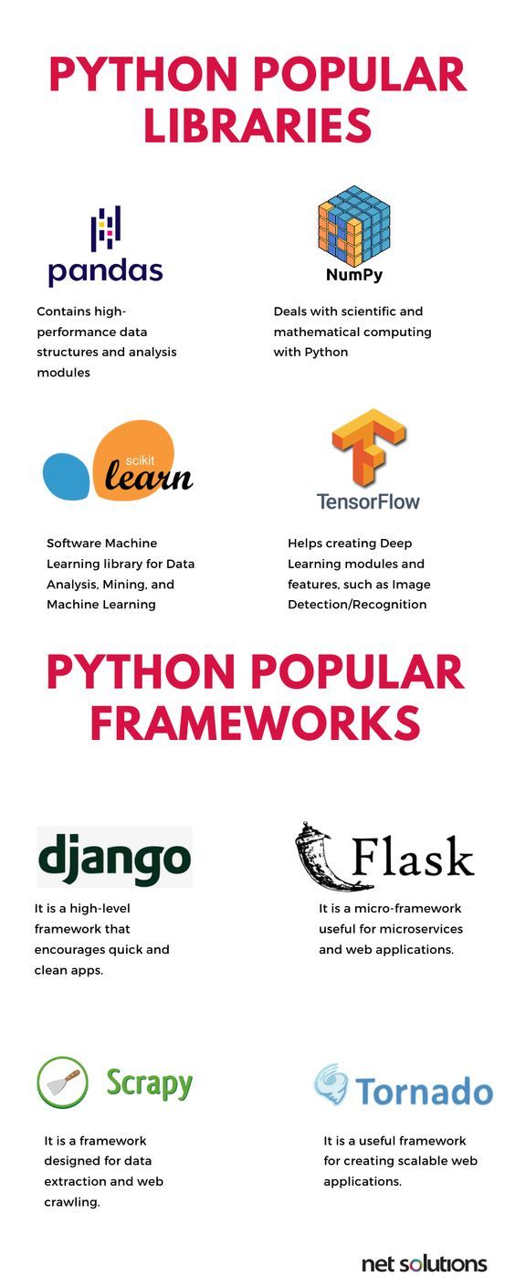 Malik Nouman on LinkedIn: #python #pythonprogramming #pythoncode # ... Malik Nouman on LinkedIn: #python #pythonprogramming #pythoncode # ...