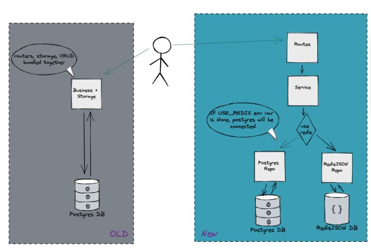 Vaibhav Mavani on LinkedIn: #redis #caching #performanceoptimization # ... Vaibhav Mavani on LinkedIn: #redis #caching #performanceoptimization # ...