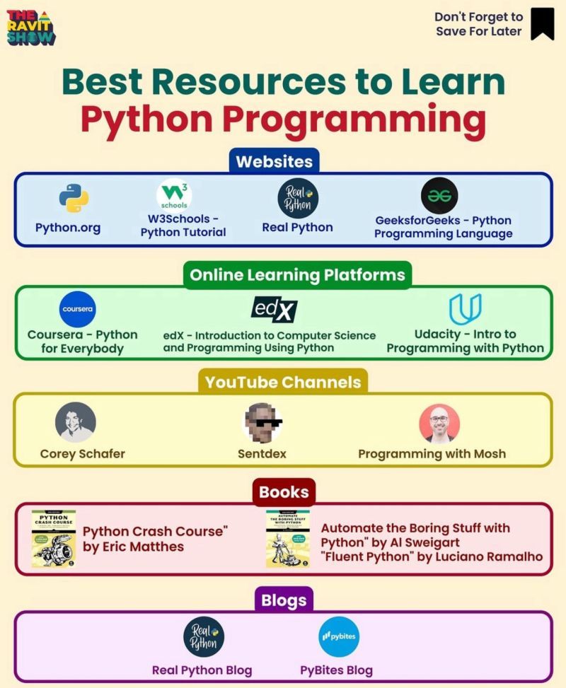 Muhammad Ehsan on LinkedIn: #python #pythonprogramming #learnpython # ... Muhammad Ehsan on LinkedIn: #python #pythonprogramming #learnpython # ...