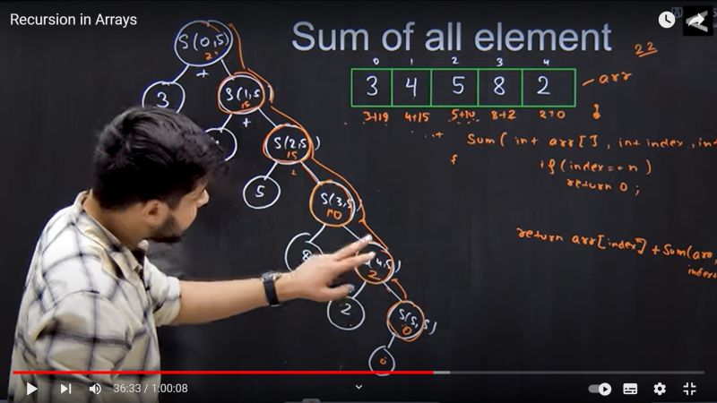 Deepanshu Rathore on LinkedIn: #75day #recursionmastery # ... Deepanshu Rathore on LinkedIn: #75day #recursionmastery # ...