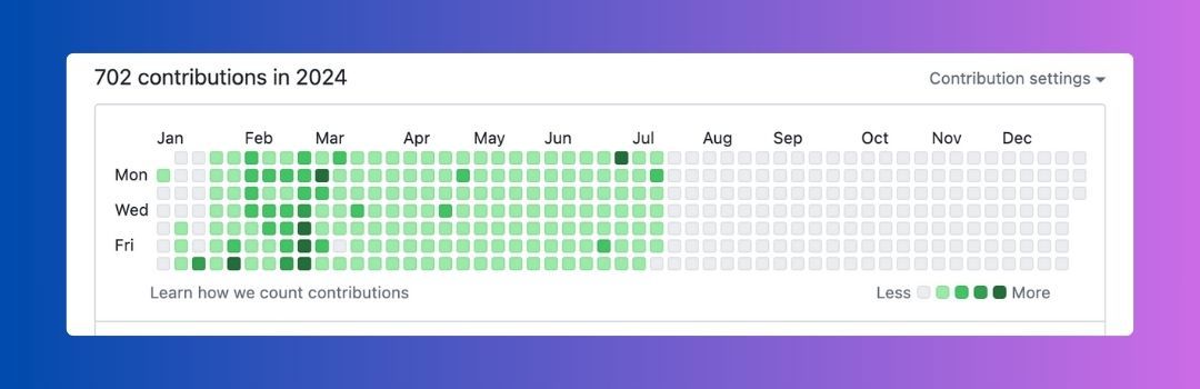 Waleed Ishfaq on LinkedIn: #codingjourney #github #consistency # ... Waleed Ishfaq on LinkedIn: #codingjourney #github #consistency # ...