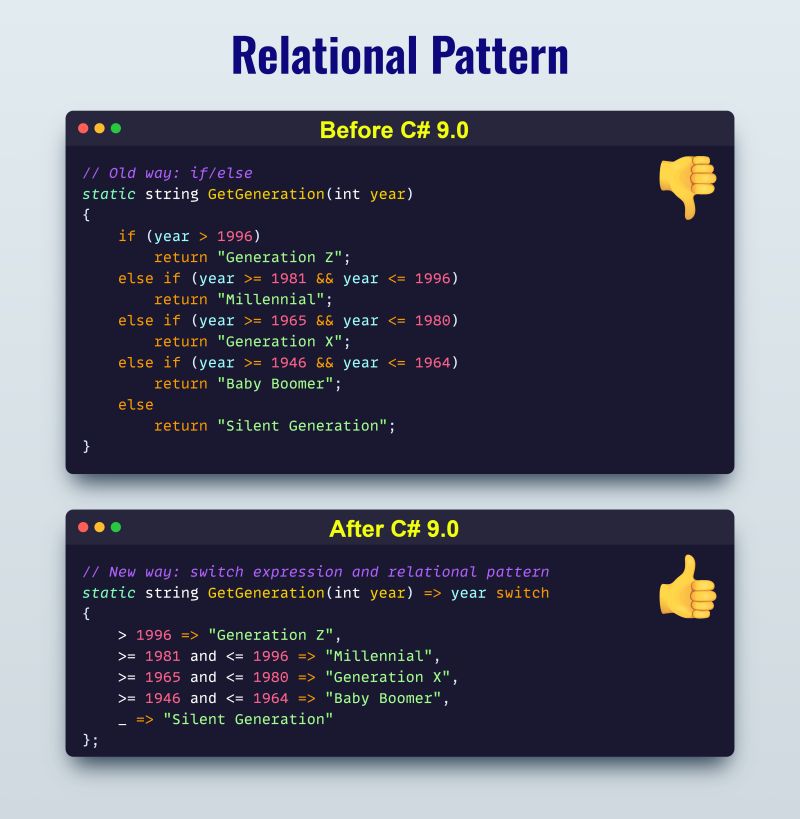 Petros Sargsian on LinkedIn: #csharp #dotnet #dotnettips Petros Sargsian on LinkedIn: #csharp #dotnet #dotnettips