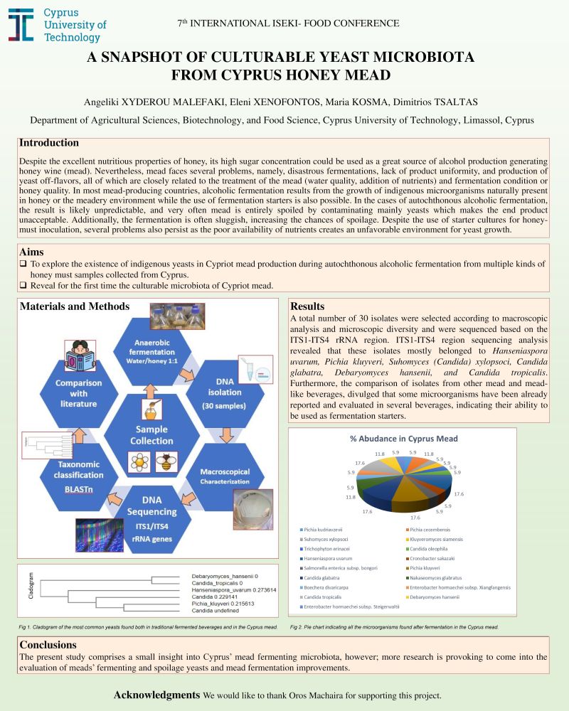 Dimitris Tsaltas on LinkedIn: #yeast #honey #mead #microbiota #fermentation Dimitris Tsaltas on LinkedIn: #yeast #honey #mead #microbiota #fermentation