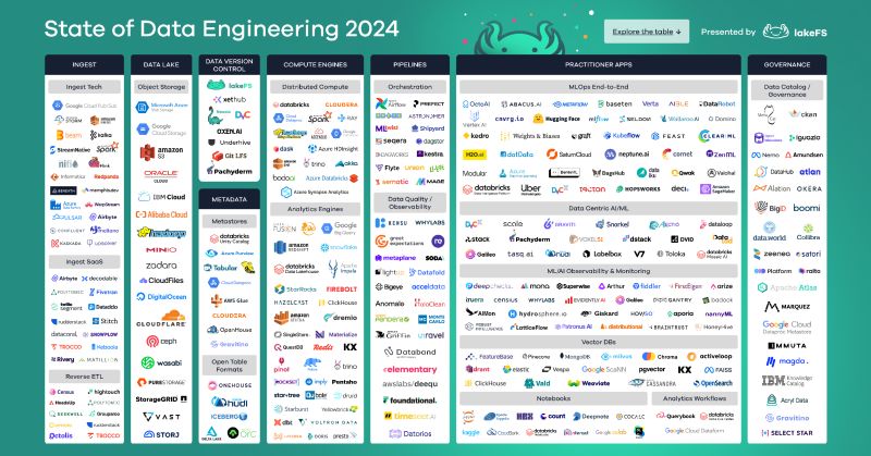 Abhijeet R. on LinkedIn: #bigdata #hadoop #hdfs #datastorage # ... Abhijeet R. on LinkedIn: #bigdata #hadoop #hdfs #datastorage # ...