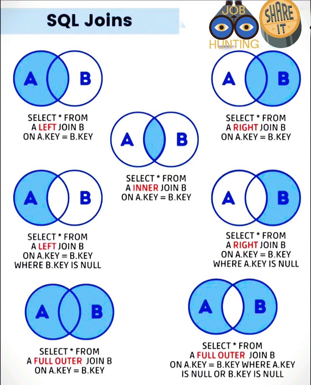 SQL joins: Bridging Data Gaps | Abhijeet Kumar posted on the topic ... SQL joins: Bridging Data Gaps | Abhijeet Kumar posted on the topic ...