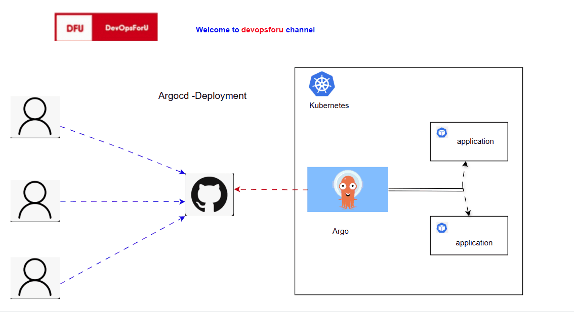 Rajeshwaran Kumarasamy on LinkedIn: K8s-Argocd-Deployment ... Rajeshwaran Kumarasamy on LinkedIn: K8s-Argocd-Deployment ...