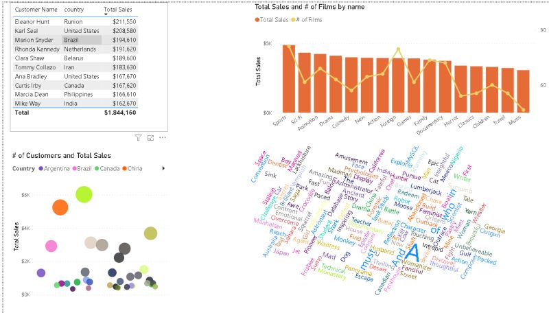 Ibrahim Koc on LinkedIn: #dataanalysis #powerbi #sql #dax #wordcloud # ... Ibrahim Koc on LinkedIn: #dataanalysis #powerbi #sql #dax #wordcloud # ...