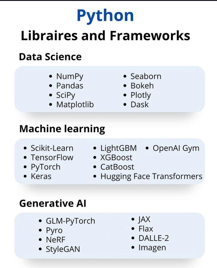 Abdullah Adnan on LinkedIn: #python #ai #ml #generativeai #ailearning # ... Abdullah Adnan on LinkedIn: #python #ai #ml #generativeai #ailearning # ...
