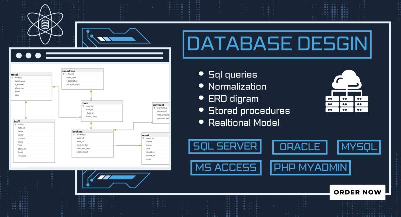 Noman Aqeel on LinkedIn: #databasedesign #erd #sql #mysql Noman Aqeel on LinkedIn: #databasedesign #erd #sql #mysql