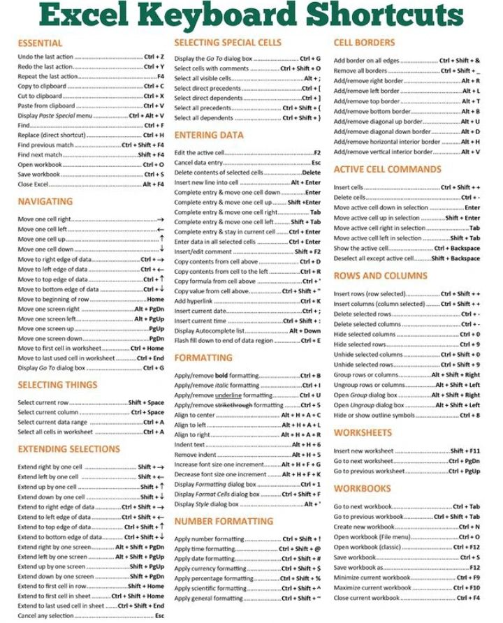 Abhishek Singh on LinkedIn: #excel #powerbi #sql Abhishek Singh on LinkedIn: #excel #powerbi #sql
