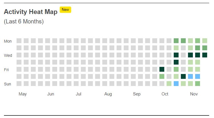 Pitching my streak and solving problems on CodeChef | Aditya Raj Lodhi ... Pitching my streak and solving problems on CodeChef | Aditya Raj Lodhi ...