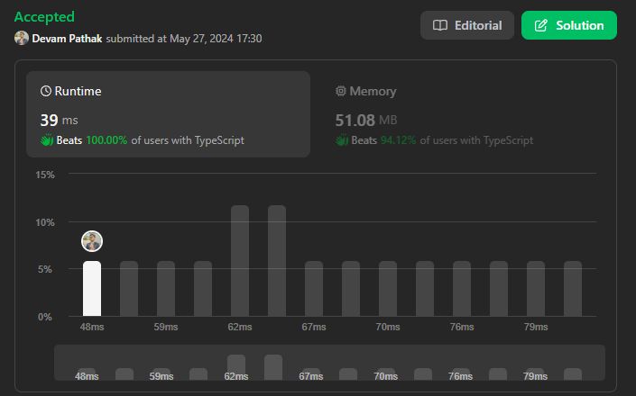 Devam Pathak on LinkedIn: #leetcode #codingachievement #typescript # ... Devam Pathak on LinkedIn: #leetcode #codingachievement #typescript # ...