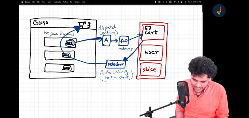 Shivam Sharma on LinkedIn: #react #redux #reactreduxtoolkit #coding # ... Shivam Sharma on LinkedIn: #react #redux #reactreduxtoolkit #coding # ...