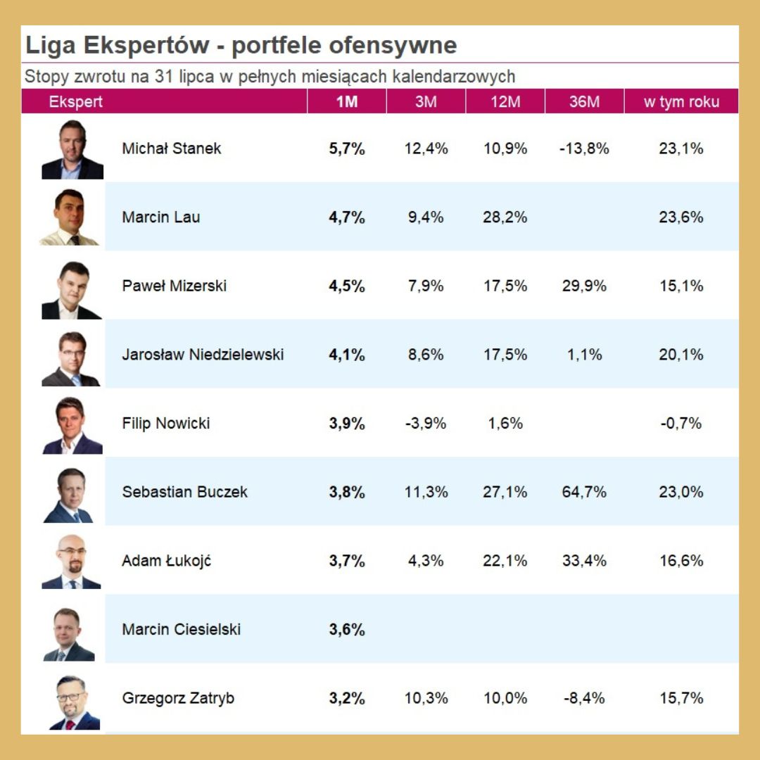 𝗞𝗮𝗺𝗶𝗹 𝗧𝗿𝗮𝘄𝗸𝗮 na LinkedIn: Michal Stanek w formie! 💪🏻 Brawo!👏🏻🥇 𝗞𝗮𝗺𝗶𝗹 𝗧𝗿𝗮𝘄𝗸𝗮 na LinkedIn: Michal Stanek w formie! 💪🏻 Brawo!👏🏻🥇