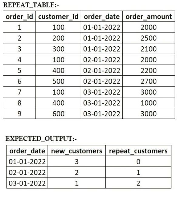 Karan Bhatia on LinkedIn: #sqlqueries #sqlchallenge #sqljobs #sqldeveloper Karan Bhatia on LinkedIn: #sqlqueries #sqlchallenge #sqljobs #sqldeveloper