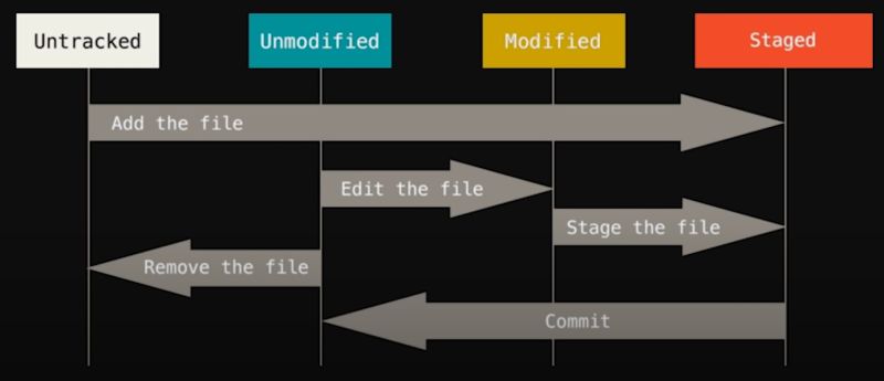 Uday Sharma on LinkedIn: #html #html5 #css #javascript #100daysofcode # ... Uday Sharma on LinkedIn: #html #html5 #css #javascript #100daysofcode # ...