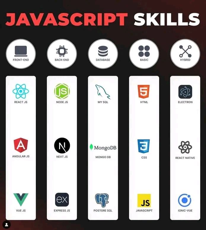 Anisa Ismail on LinkedIn: #javascript #typescript #css #html Anisa Ismail on LinkedIn: #javascript #typescript #css #html