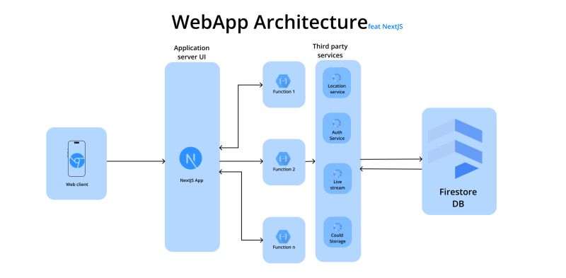Sunil Bagde on LinkedIn: #nextjs14 #webapp #reactjs #ssr #servercomponents Sunil Bagde on LinkedIn: #nextjs14 #webapp #reactjs #ssr #servercomponents
