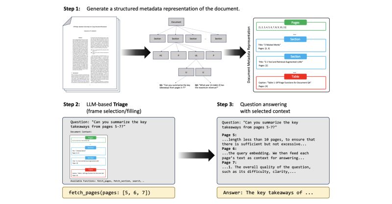 Wayan Dadang on LinkedIn: PDFTriage: Question Answering over Long ... Wayan Dadang on LinkedIn: PDFTriage: Question Answering over Long ...