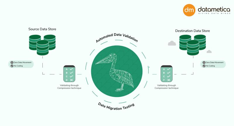 Datametica Birds on LinkedIn: Google Cloud console Datametica Birds on LinkedIn: Google Cloud console