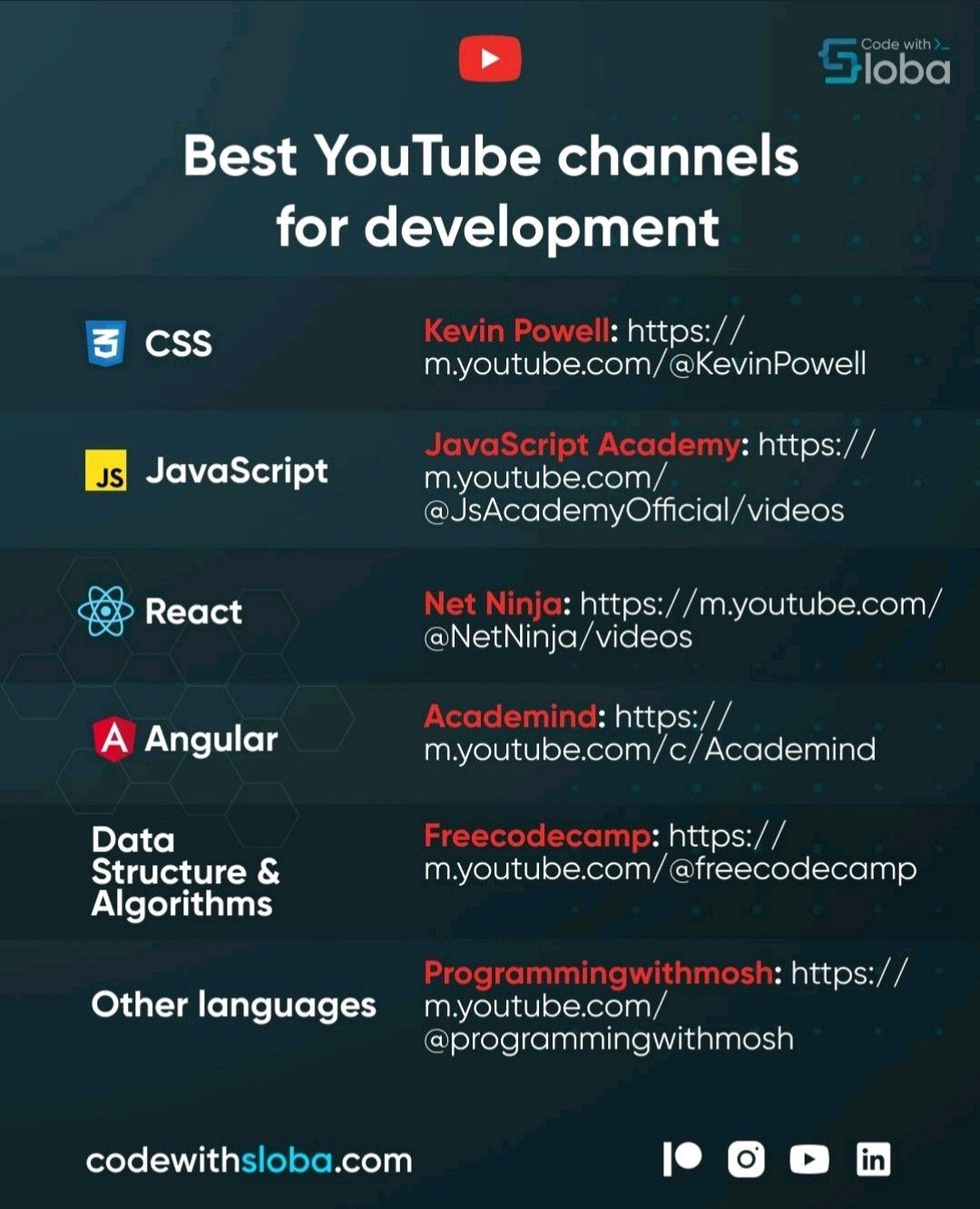 Rahul Choudhary on LinkedIn: #webdevelopment #tech #css #reactjs # ... Rahul Choudhary on LinkedIn: #webdevelopment #tech #css #reactjs # ...
