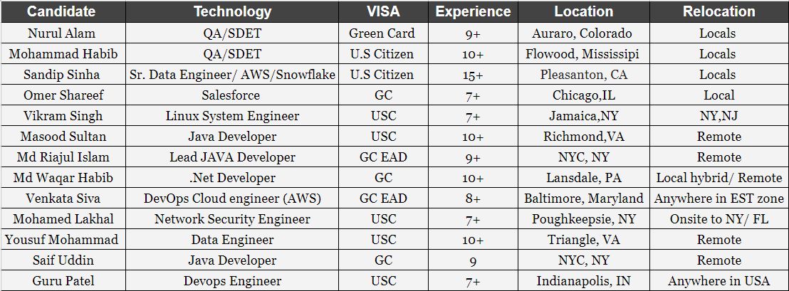 Harsh Vardhan Patel on LinkedIn: #qa #sdet #python #linux #dataengineer ... Harsh Vardhan Patel on LinkedIn: #qa #sdet #python #linux #dataengineer ...