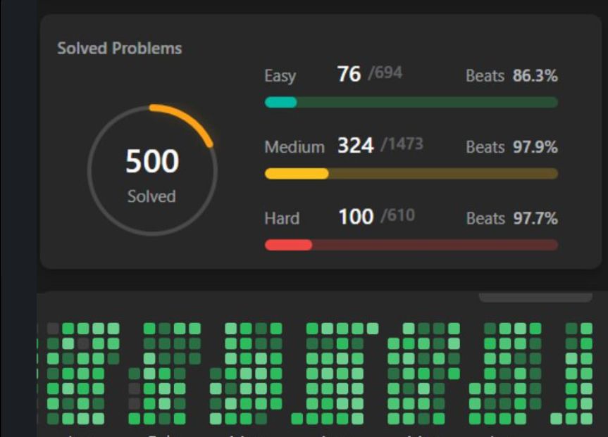 Harsh Agrawal on LinkedIn: #leetcode #problemsolving #codingjourney # ... Harsh Agrawal on LinkedIn: #leetcode #problemsolving #codingjourney # ...