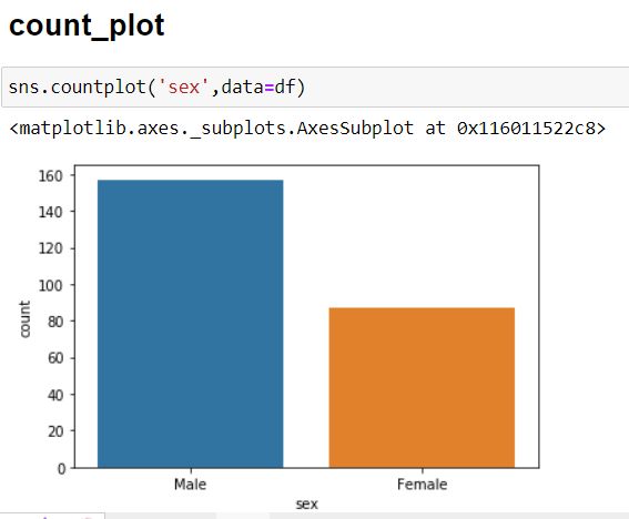 Ajay Baghel on LinkedIn: #dataanalysis #dataanalytics # ... Ajay Baghel on LinkedIn: #dataanalysis #dataanalytics # ...