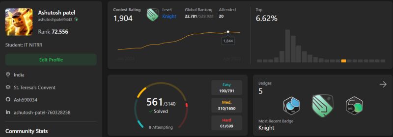 Ashutosh Patel on LinkedIn: #leetcode #codeforces #knightbadge # ... Ashutosh Patel on LinkedIn: #leetcode #codeforces #knightbadge # ...