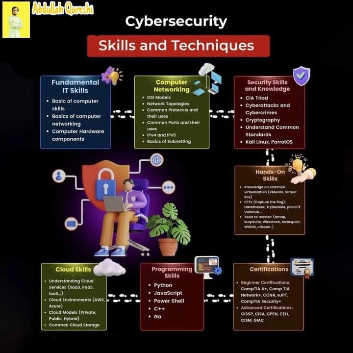 Abdullah Qureshi on LinkedIn: #cybersecurity #roadmap #programming # ... Abdullah Qureshi on LinkedIn: #cybersecurity #roadmap #programming # ...